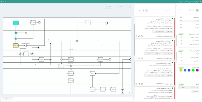 مقایسه کارتابل نرم‌افزار BPMS دیدگاه با سایر BPMSهای معتبر جهانی - چارگون
